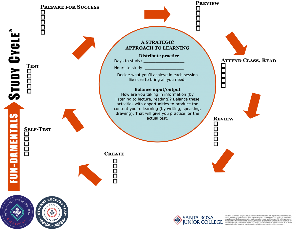 SST Study Skills | SRJC Petaluma